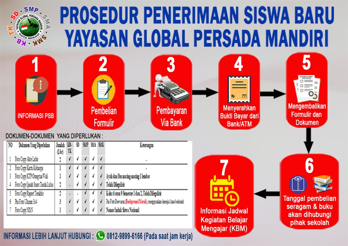 Alur Pendaftaran - GPM School